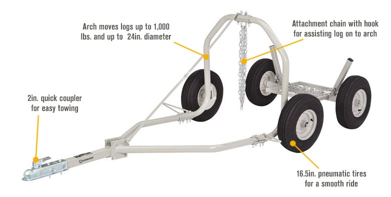 Strongway ATV Log Skidding Arch and Holder, 1,000-Lb. Capacity, 24in ...