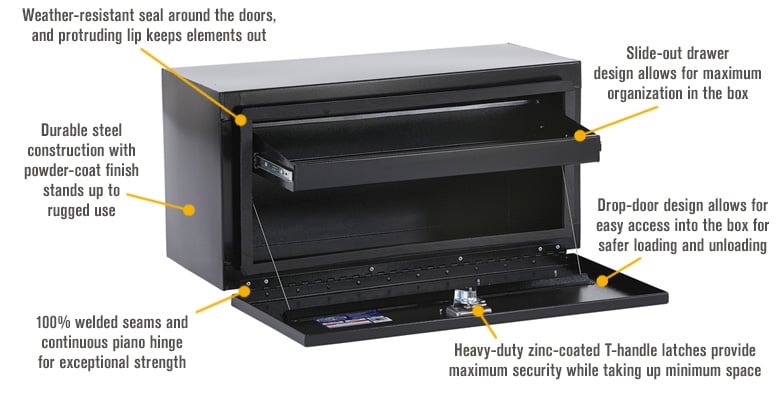 Northern Tool Underbody Truck Tool Box with Drawer — Steel, Gloss Black ...