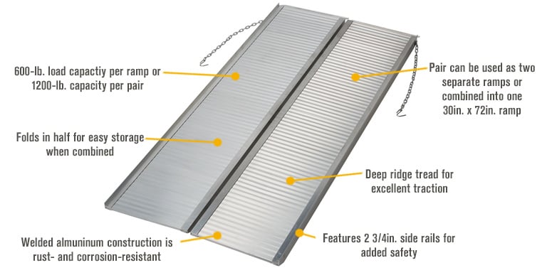Ultra-Tow Aluminum Mobility Ramp Set, 1200-Lb. Capacity, 30in.W x 72in ...