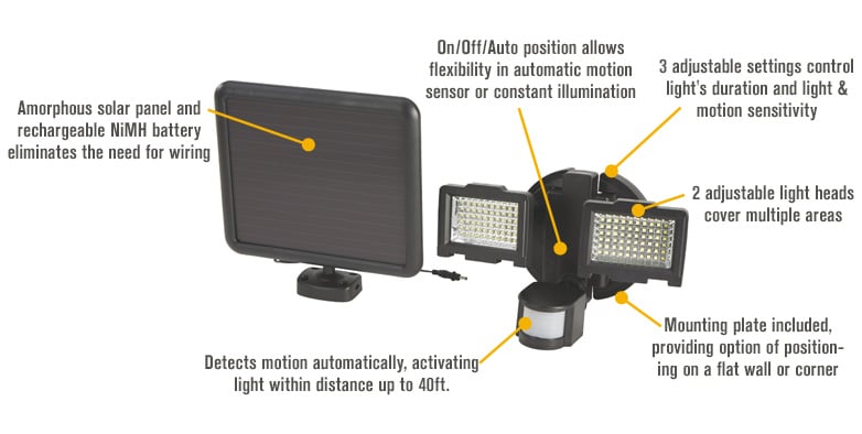Strongway Dual Head Motion Sensor LED Solar Light — 800 Lumens, 120 ...