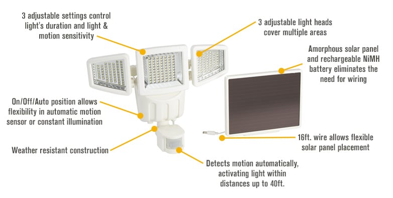 Ironton Triple Head Motion Sensor LED Solar Light — 1000 Lumens, 182 ...