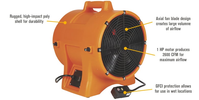 Bannon Air Mover Utility Blower - 12in., 2,600 CFM | Northern Tool