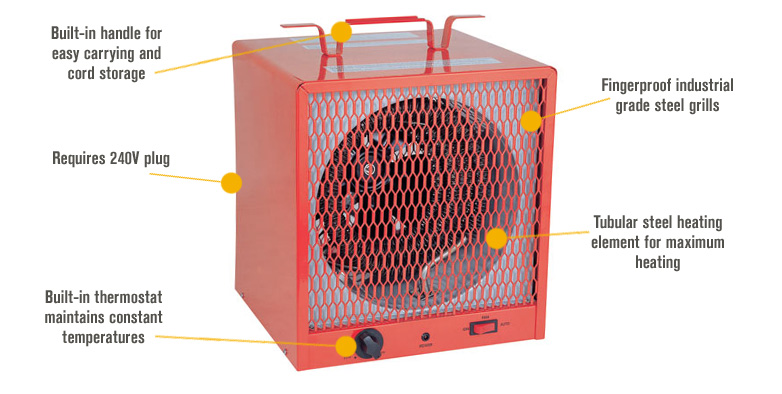 ProFusion Heat Industrial Fan-Forced Heater — 5,600 Watts, 19,107 BTU ...