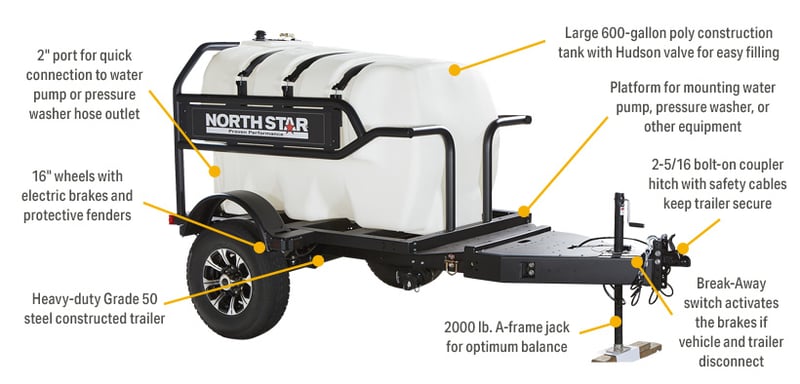 NorthStar Heavy-Duty Trailer with 600-Gal. Water Tank | Northern Tool